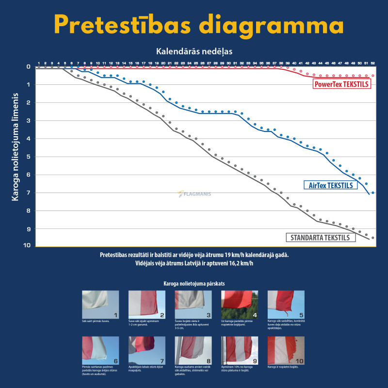 NATO karogs, PowerTex, pasūtiet karogu internetā!